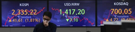 FOMC 앞두고 환율 관망세…2거래일 연속 1410원대(종합) - 부산파이낸셜뉴스