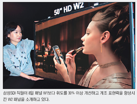 [CES 2007] 삼성SDI，색표현력 500배 향상 PDP ‘W2’개발 - 파이낸셜뉴스