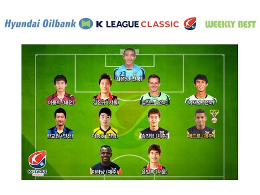 ‘경남전 해트트릭’ 페드로, K리그 클래식 17R MVP 선정 - 파이낸셜뉴스