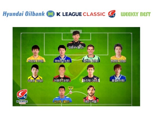 ‘온몸으로 2득점’ 김신욱, K리그 클래식 22R MVP 선정 - 파이낸셜뉴스