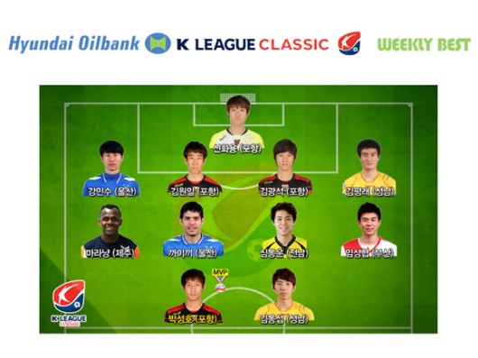 ‘멀티골’ 박성호, K리그 클래식 27R 주간 MVP 선정 - 파이낸셜뉴스