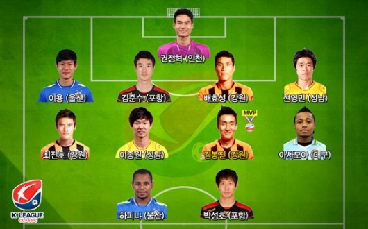 ‘헤딩 선제골’ 김봉진, K리그 클래식 31R MVP - 파이낸셜뉴스