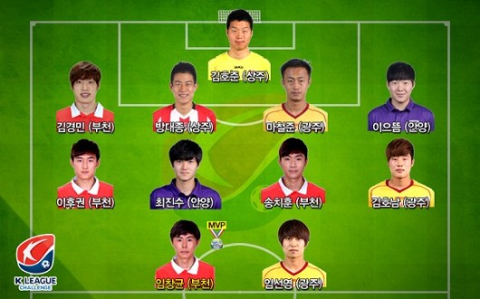 ‘값진 선제골’ 임창균, K리그 챌린지 27R MVP - 파이낸셜뉴스