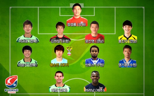 황순민, K리그 클래식 32R 주간 MVP 선정 - 파이낸셜뉴스