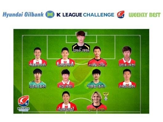 ‘멀티골’ 알미르, K리그 챌린지 29R MVP 선정 - 파이낸셜뉴스