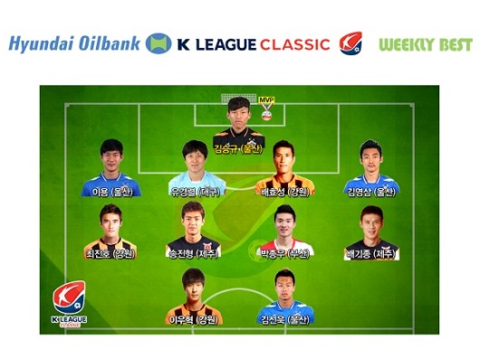 ‘신들린 선방’ 김승규, K리그 클래식 33R MVP 선정 - 파이낸셜뉴스