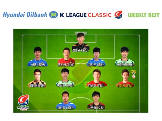 ‘해트트릭’ 김형범, K리그 클래식 34R MVP 선정 - 파이낸셜뉴스