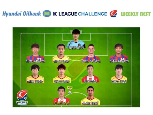 ‘멀티골 폭발’ 이상협, K리그 챌린지 31R MVP - 파이낸셜뉴스