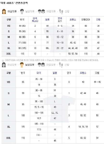 나라별 의류 사이즈 표 해외직구시 유용한 정보 ‘알고 쉽게 사자 파이낸셜뉴스