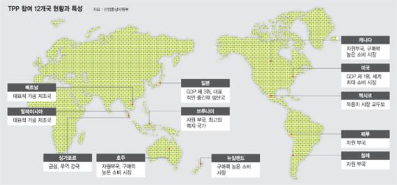 [기로에 선 한국 TPP 가입] (1) 메가 FTA 시대 'TPP' 효과는 - 파이낸셜뉴스