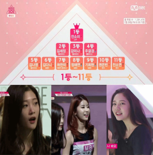 ‘프로듀스101’ MBK 3인방 김다니-정채연-기희현, ‘인기투표’ 전원 10위권 이내 - fn스타