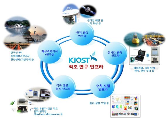 한국해양과학기술원(KIOST), 실시간 적조 탐지·예측 시스템 구축 - 파이낸셜뉴스