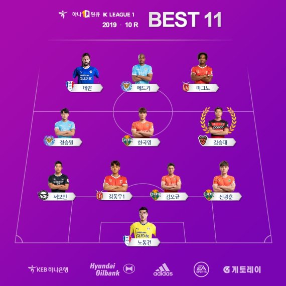 동해안 더비 승리 이끈 김승대, K리그1 10R MVP - 파이낸셜뉴스