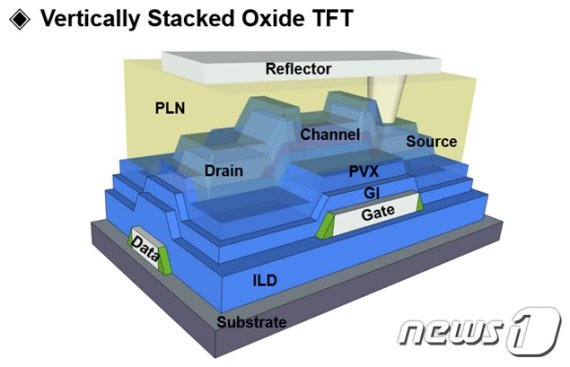 ETRI, UHD의 250배 영상 재생 홀로그램 개발…30도 광시야각도 구현 - 파이낸셜뉴스