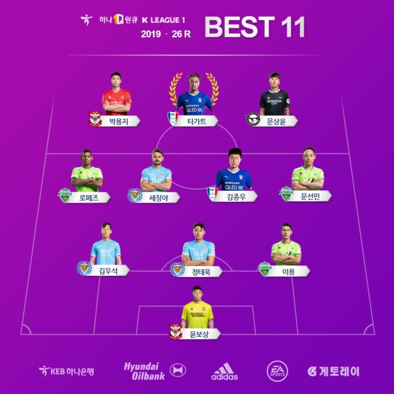 해트트릭 폭발, 철옹성 득점 선두…타가트, K리그1 26R MVP - 파이낸셜뉴스