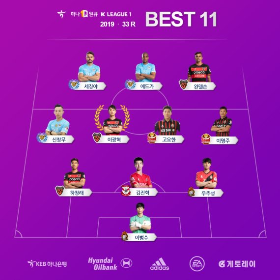 동해안더비 결승골 주인공 포항 이광혁, K리그1 33R MVP - 파이낸셜뉴스