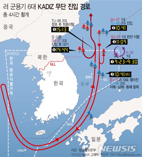 러 군용기 6대 KADIZ 4시간 활개…軍, F-15K 전술조치(종합2보) - 파이낸셜뉴스