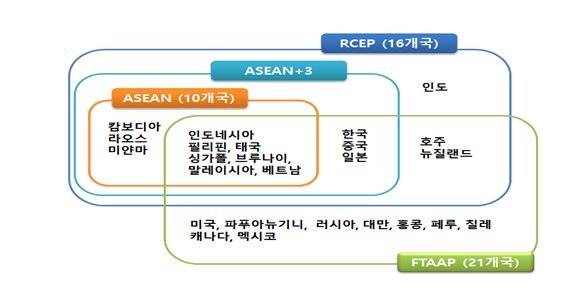 韓 최초 메가 FTA 'RCEP' 협정문 타결 "신남방 지름길 열렸다" - 파이낸셜뉴스