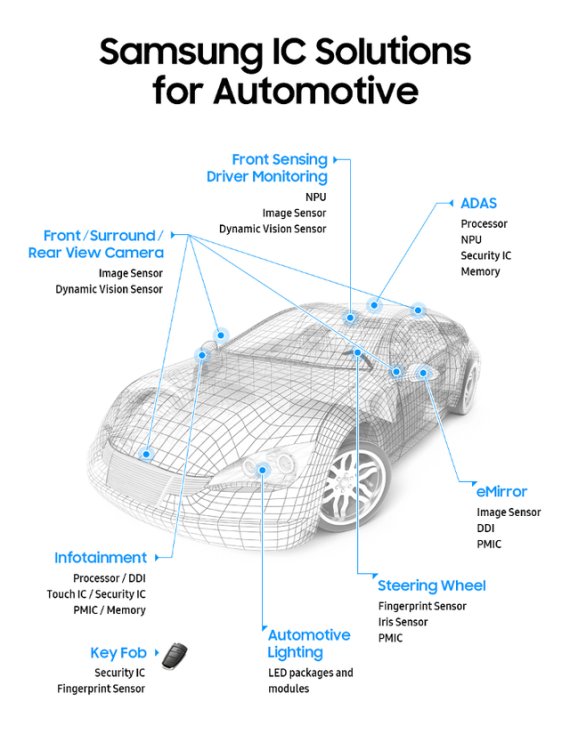 자동차 IC 시장, 2024년까지 '급가속'...연평균 성장률 9.7% 예상 - 파이낸셜뉴스