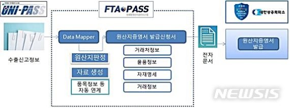관세청, FTA 원산지관리 'FTA-PASS서 하세요' - 파이낸셜뉴스