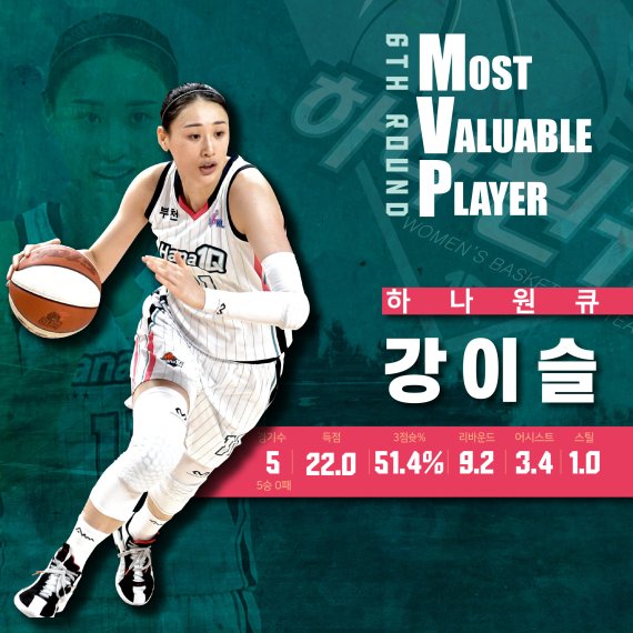 WKBL 하나원큐 강이슬, 6R MVP…같은 팀 정예림 MIP - 파이낸셜뉴스