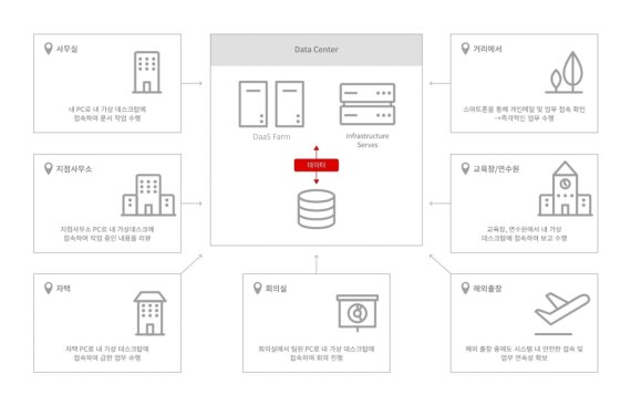 "어디서나 안정된 업무 환경을"…KT, 기업용 DaaS 출시 - 파이낸셜뉴스