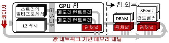 KAIST, 용량·대역폭 향상 '옴-지피유' 개발…성능 180%↑ - 파이낸셜뉴스