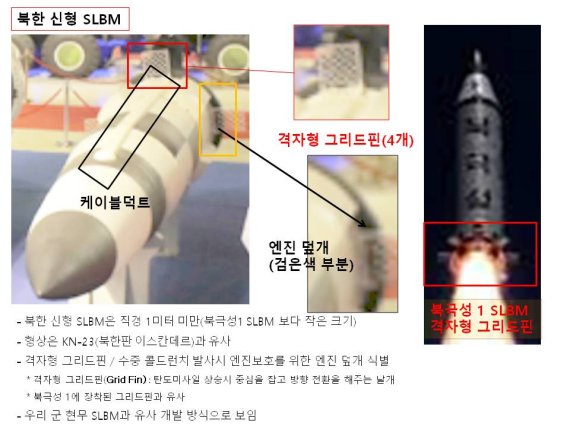 北 국방전람회서 신형 소형 SLBM 첫 공개…韓 SLBM 닮아 - 파이낸셜뉴스