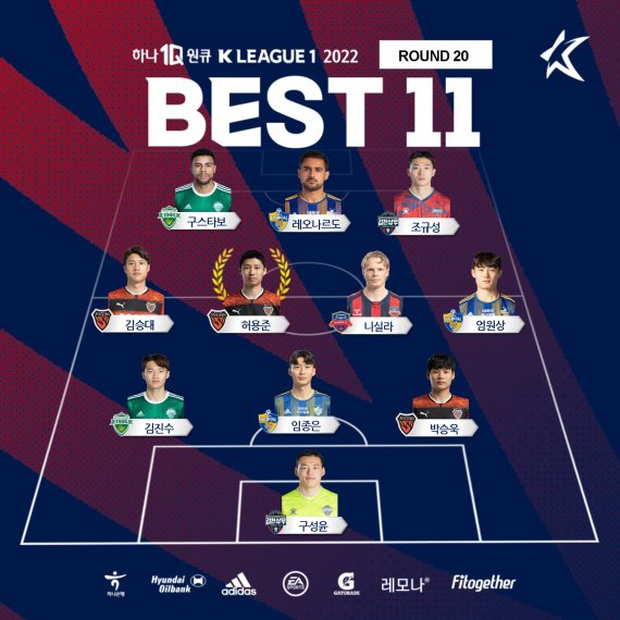 '1골 2도움' 포항 허용준, K리그1 20라운드 MVP - 파이낸셜뉴스