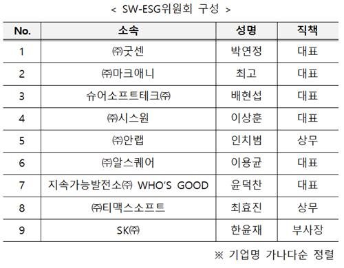 KOSA, 소프트웨어 업계 ESG경영 지원 위한 'SW-ESG 위원회' 발족 - 파이낸셜뉴스
