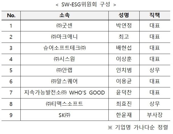'SW-ESG위원회' 발족…"디지털전환 선도 SW, 전 산업 대세될 것" - 파이낸셜뉴스