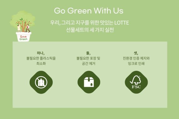 롯데제과 추석선물세트 70종 출시 친환경 포장 파이낸셜뉴스