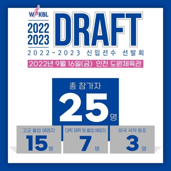 2022-23 WKBL 드래프트 16일 개최…WNBA 출신 스미스 참가 - 파이낸셜뉴스