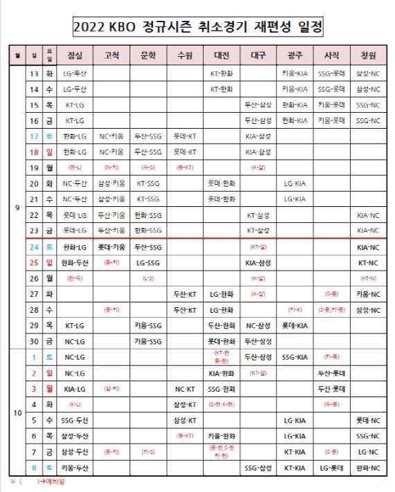 KBO, 2022시즌 잔여경기 일정 발표…10월8일 정규시즌 종료 - 파이낸셜뉴스