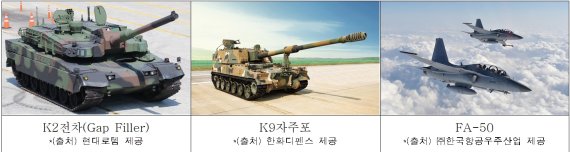 방사청, K2·K9·FA-50 등 'K-방산' 통합 수출지원 그룹 구성 - 파이낸셜뉴스