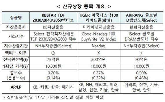 거래소, TDF·배당·테마형 ETF 5종 신규상장 - 파이낸셜뉴스