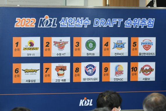 프로농구 LG, 신인 드래프트 1순위 지명권 획득…5% 확률의 KT는 2순위 - 파이낸셜뉴스