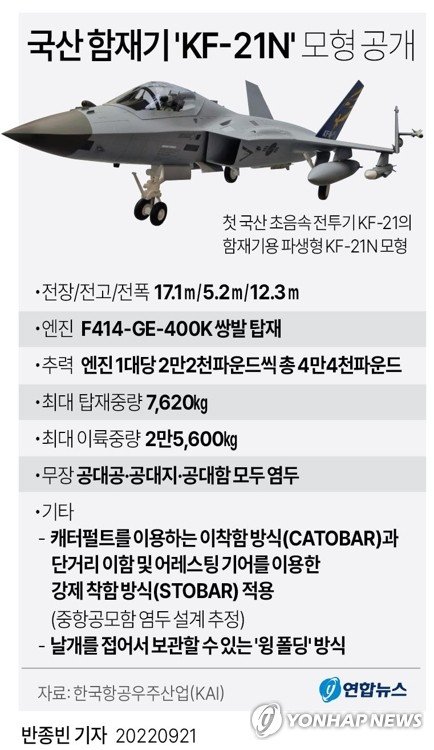 항모 탑재 국산 함재기 나오나…보라매 파생 'KF-21N' 모형 공개 - 파이낸셜뉴스