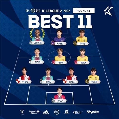 멀티골로 울산 우승 문턱까지 이끈 마틴 아담, K리그1 35R MVP - 파이낸셜뉴스