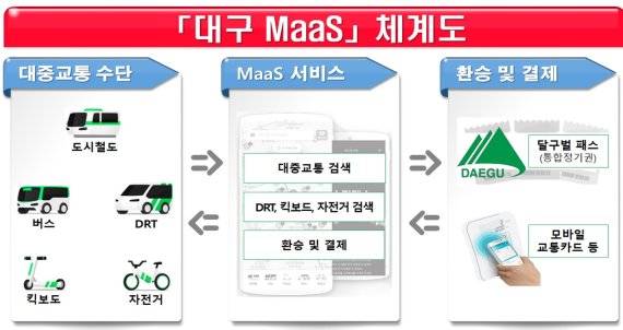 대구교통공사 "새로운 출발 위해 뼈를 깍는 경영혁신" - 파이낸셜뉴스