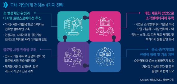 삼정KPMG “폐기물 수집·처분·재활용 밸류체인 구축 필수” - 파이낸셜뉴스