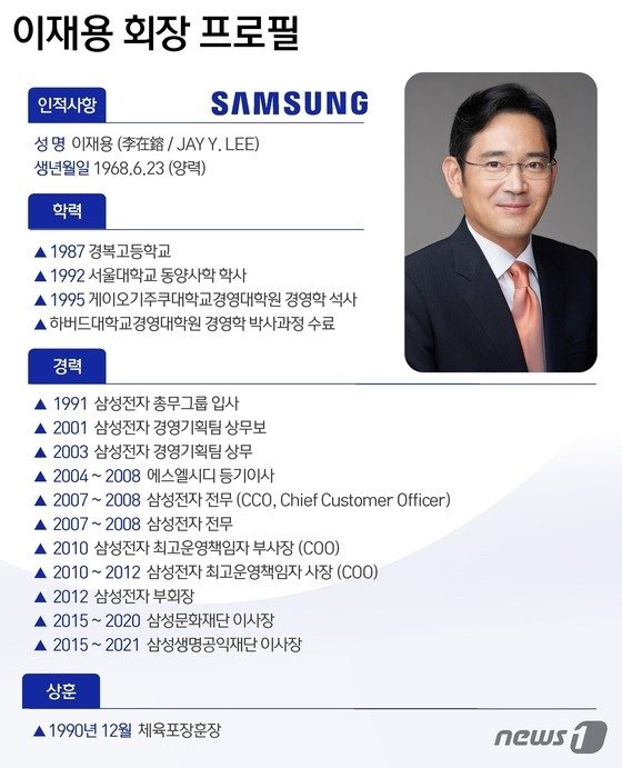 이재용 뉴삼성 남은 과제…컨트롤타워·지배구조 개편 속도붙나 파이낸셜뉴스