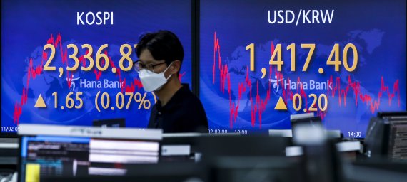 [마감시황]코스피, FOMC 앞두고 '강보합'…2330선 종료 - 파이낸셜뉴스
