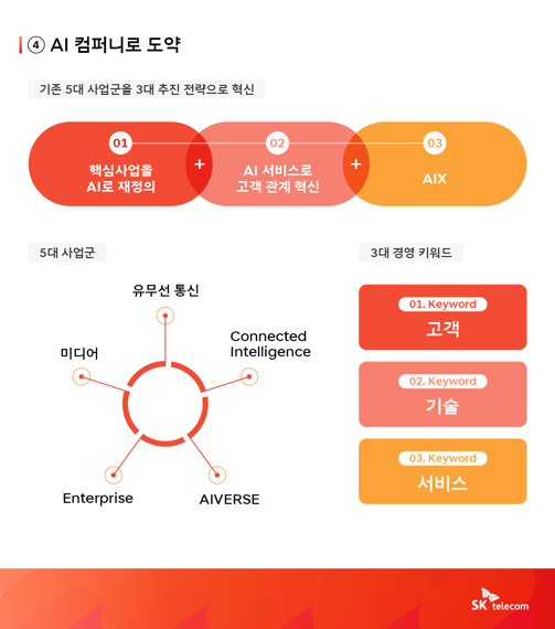 [종합] SKT 3Q 매출 4.3조..“신사업 성과 본격화” - 파이낸셜뉴스