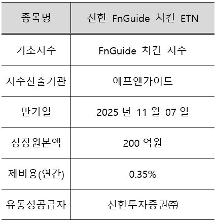 신한투자증권 '치킨 ETN' 신규 발행·상장 - 파이낸셜뉴스