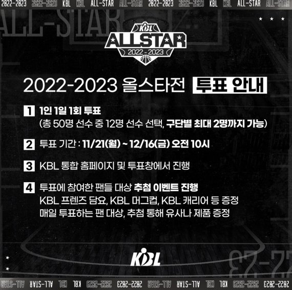 KBL 올스타전 팬투표 시작…21일부터 12월16일까지 - 파이낸셜뉴스