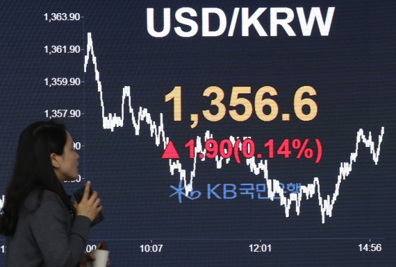 FOMC 의사록 앞두고…환율 소폭 하락한 1350원대 마감(종합) - 파이낸셜뉴스
