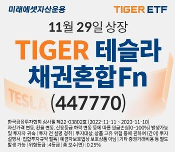 [증시신상품] 미래에셋, 'TIGER 테슬라채권혼합Fn ETF' 신규상장 - 파이낸셜뉴스