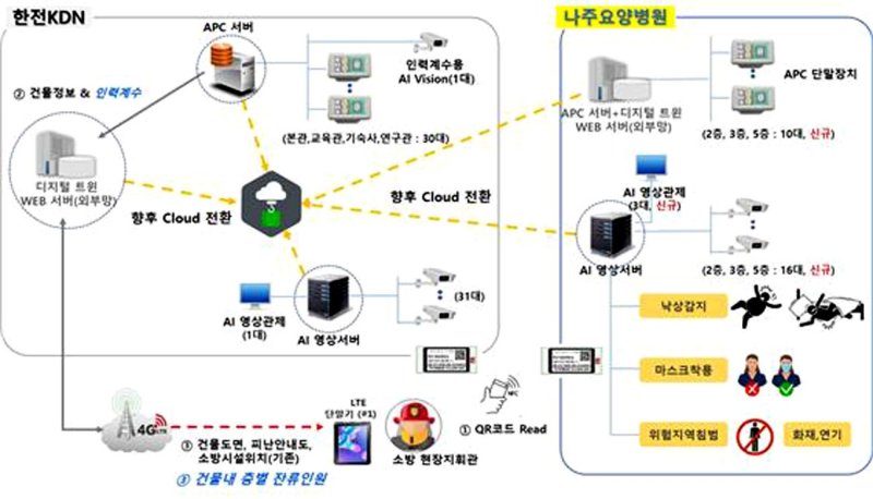 한전KDN, 5년 연속 'ESG경영대상' 수상…성과 탁월 - 파이낸셜뉴스