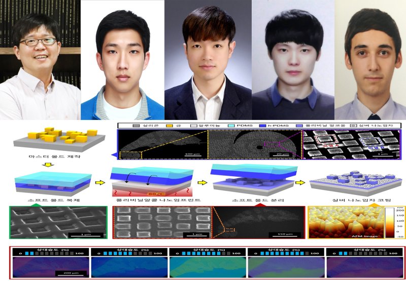 포스텍 연구팀 습도 따라 이미지 밝기·색깔 바뀌는 디스플레이 개발 파이낸셜뉴스